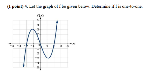 Solved Let the graph of f be given below. Determine if f is | Chegg.com