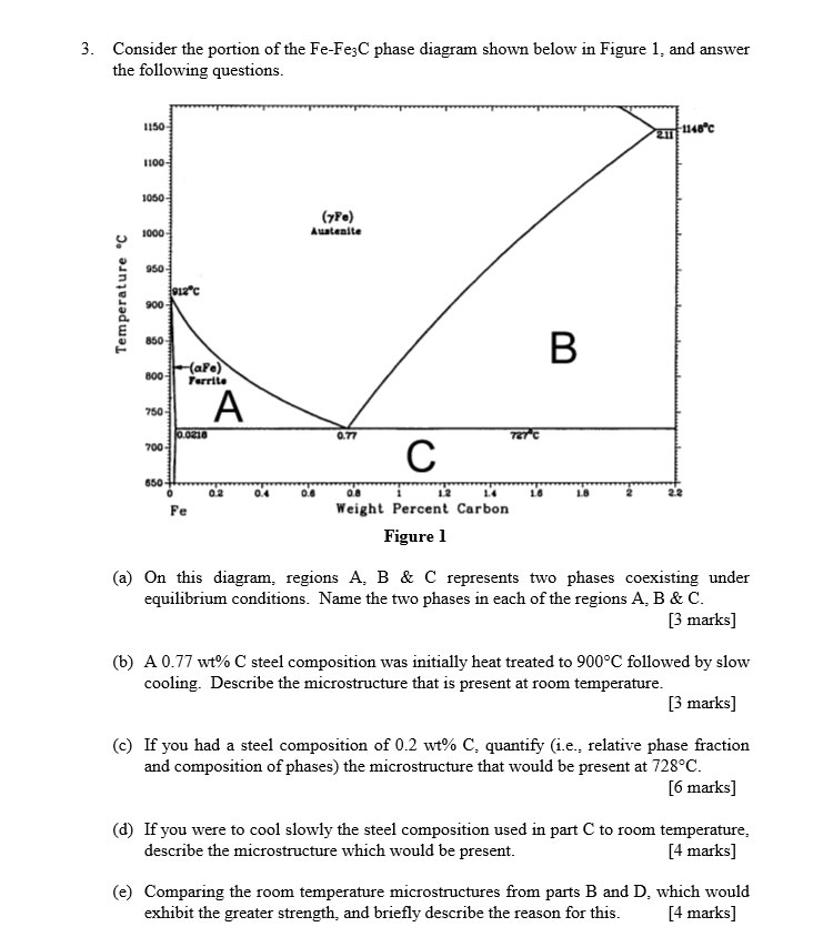 1050 Steel Microstructure Phase Diagram