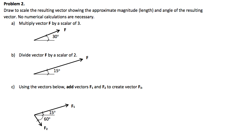 Solved Draw to scale the resulting vector showing the | Chegg.com