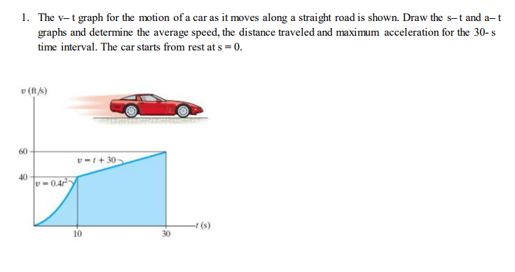 Solved 1· The v-t graph for the motion of a car as it moves | Chegg.com