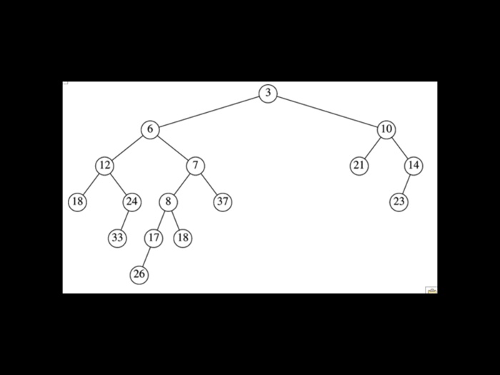 Solved (a) Is the tree shown above is a leftist? (Justify | Chegg.com