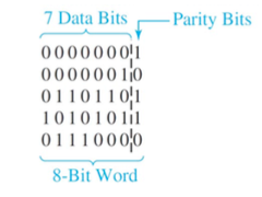 Solved A Sequential Parity Generator: When binary data is | Chegg.com