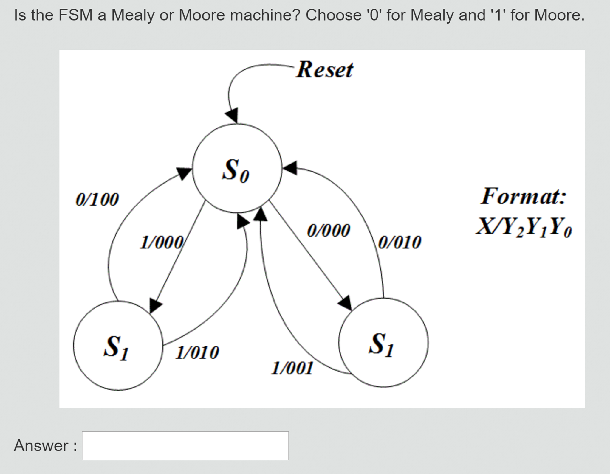 Solved Is the FSM a Mealy or Moore machine? Choose 'O' for | Chegg.com
