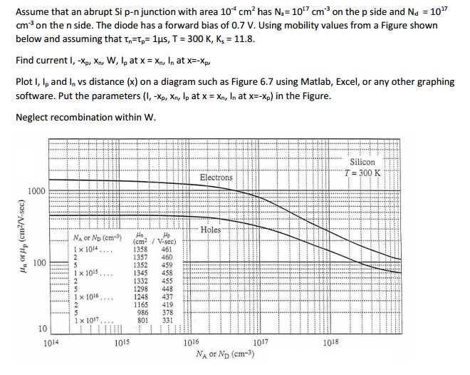Solved Assume that an abrupt Si p-n junction with area 10^-4 | Chegg.com