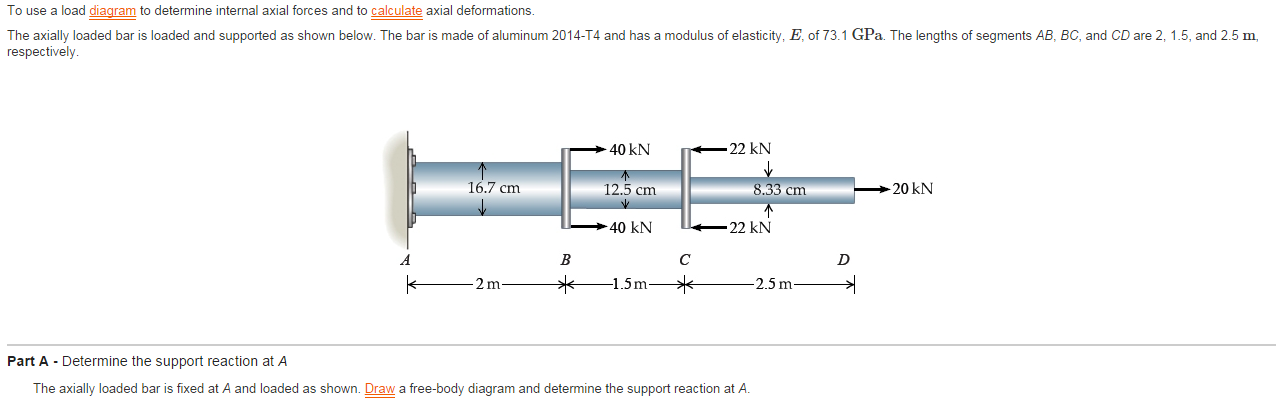 Solved To use a load diagram to determine internal axial | Chegg.com
