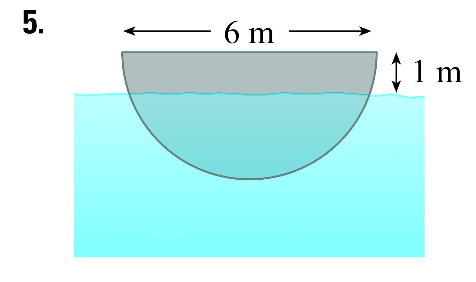 Solved A vertical plate is submerged (or partially | Chegg.com