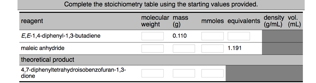 Solved Complete the stoichiometry table using the starting | Chegg.com