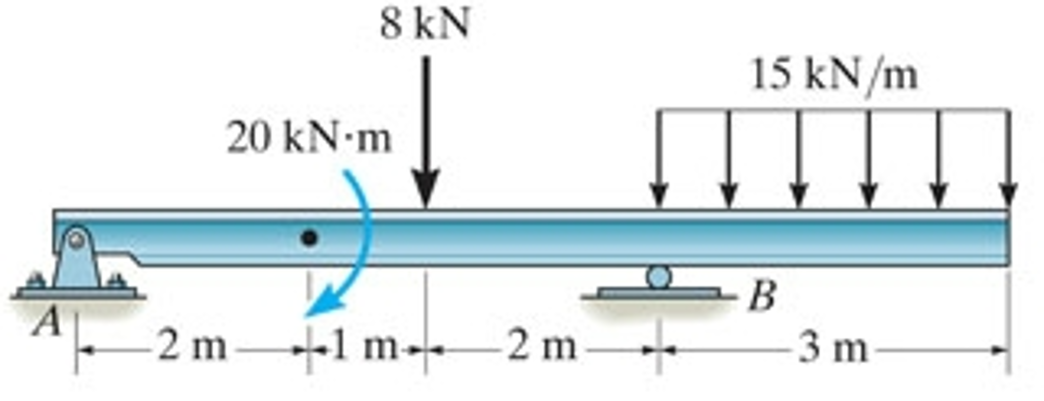 Solved Part A Draw the shear diagram for the beam. Part | Chegg.com