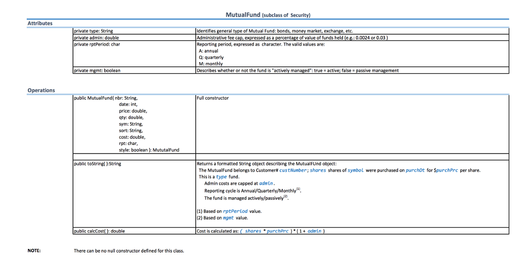 Need this Java Program completed before Wednesday. | Chegg.com