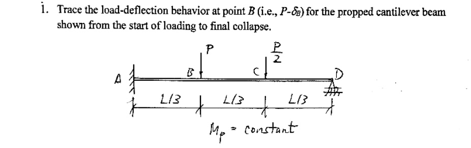 Solved Trace the load-deflection behavior at point B(i.e, | Chegg.com