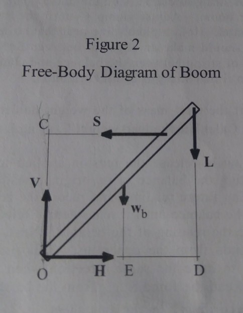 Figure 2 Free-Body Diagram of Boorm H E | Chegg.com