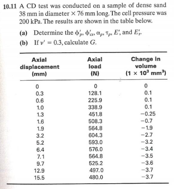 10.11 A CD test was conducted on a sample of dense | Chegg.com