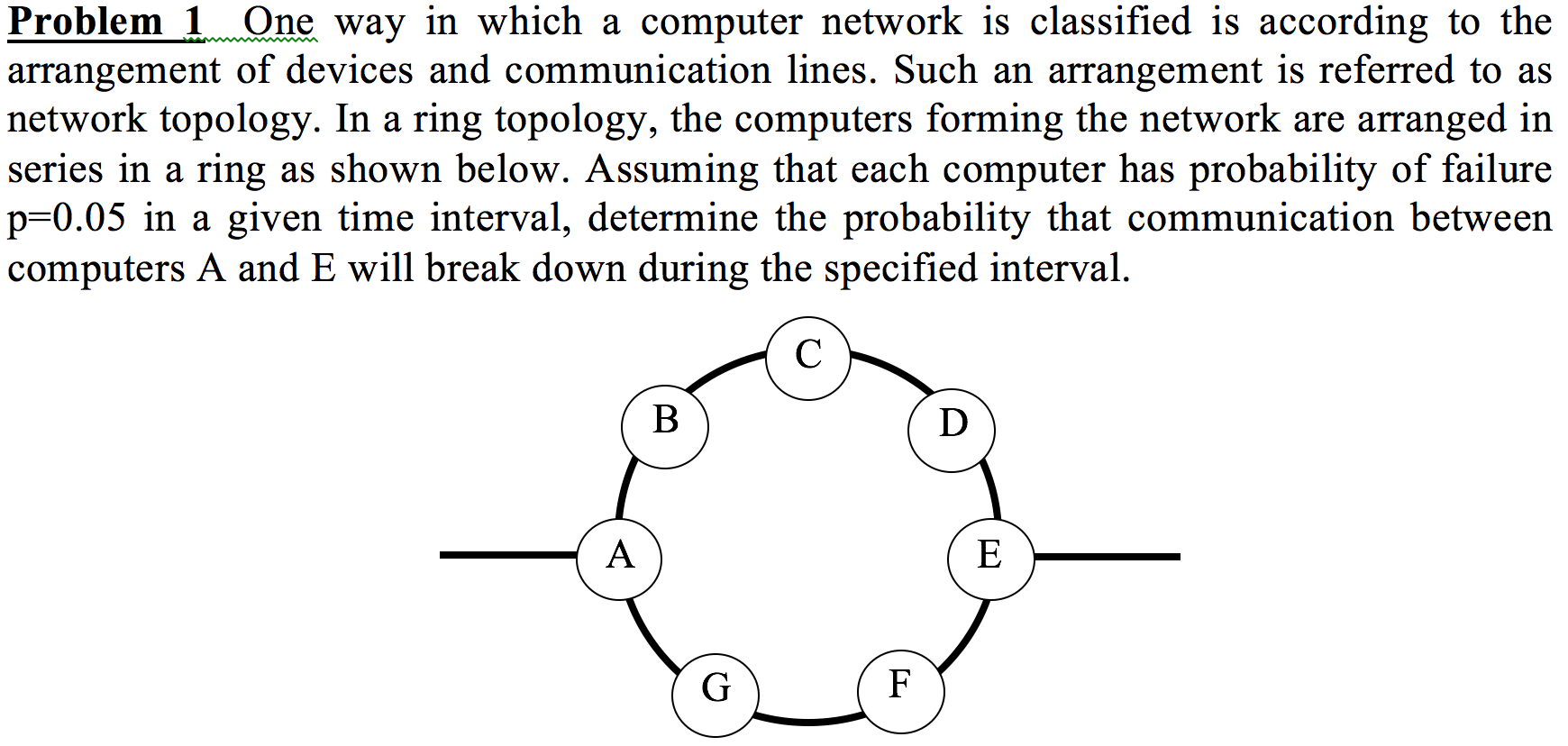Solved One way in which a computer network is classified is | Chegg.com