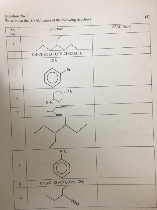 Solved Write down the IUPAC names of the following | Chegg.com