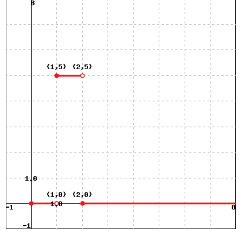 Solved Use the definition of the Laplace Transform to find | Chegg.com