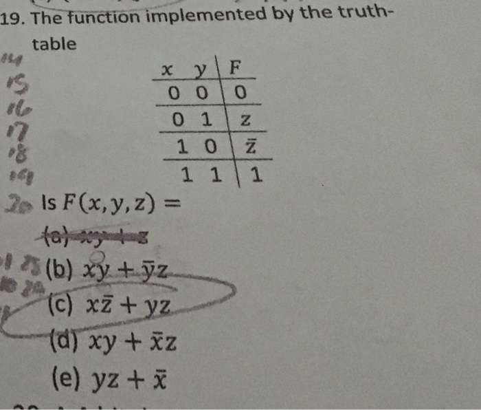 Solved The function implemented by the truth- table is f(x, | Chegg.com