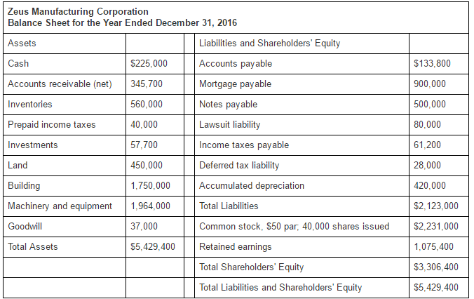 Smart Complex Balance Sheet Profit On Sale Of Asset Entry