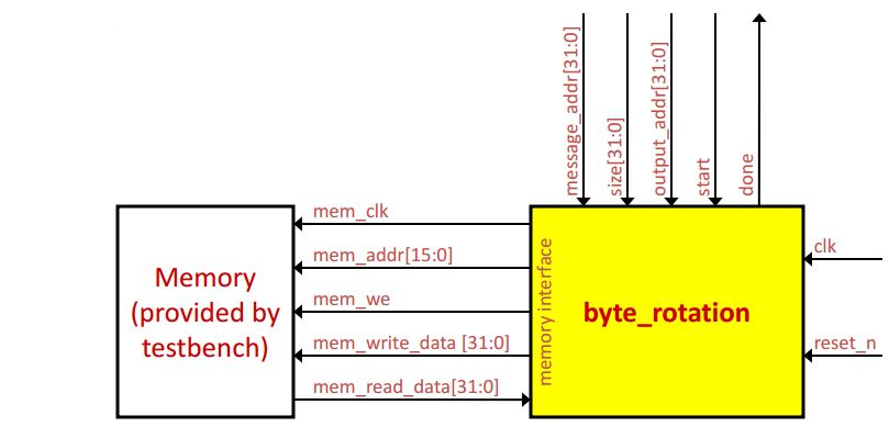 (SystemVerilog) Suppose each memory word is | Chegg.com