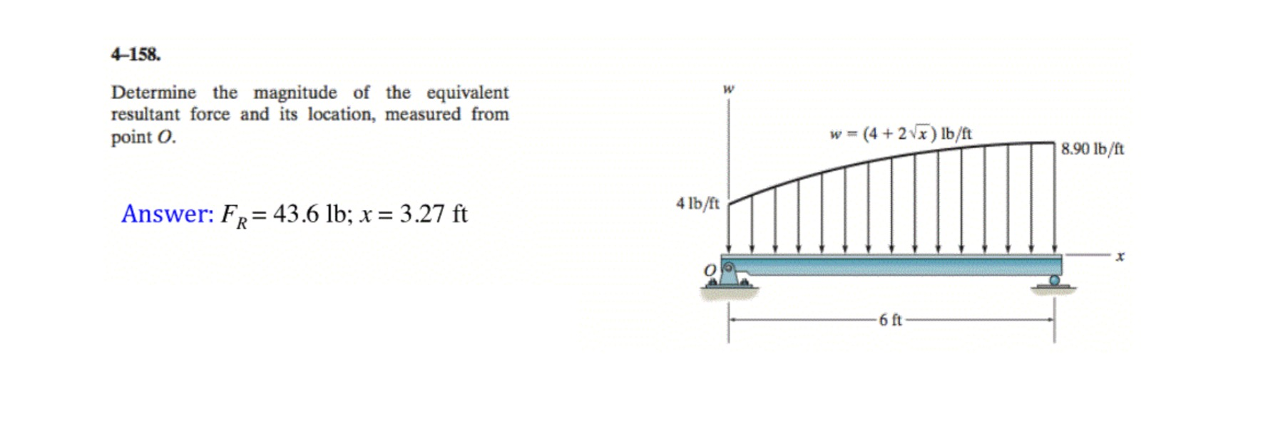 Solved Determine the magnitude of the equivalent resultant | Chegg.com