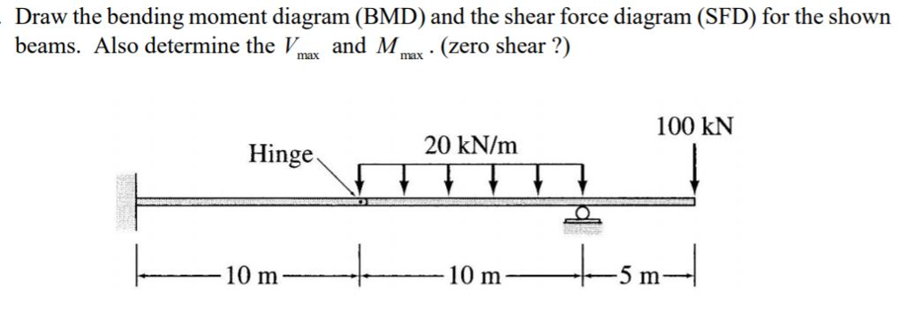 Solved . Draw the bending moment diagram (BMD) and the shear | Chegg.com