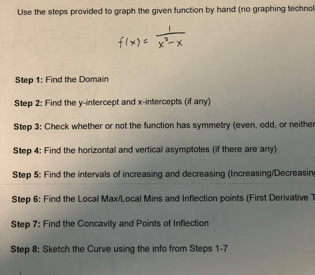 Solved Use the steps provided to graph the given function by | Chegg.com