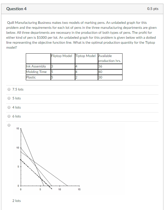 Solved Quill Manufacturing Business makes two models of | Chegg.com