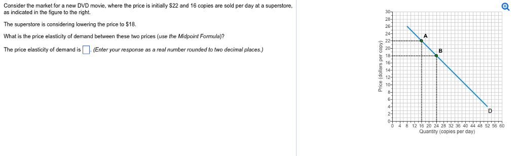 Solved Consider the market for a new DVD movie, where the | Chegg.com