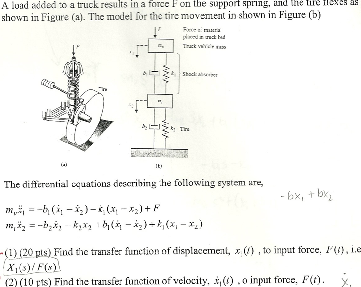 Solved A load added to a truck results in a force F on the | Chegg.com