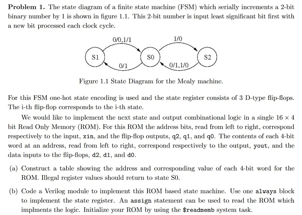Problem 1. The state diagram of a finite state | Chegg.com
