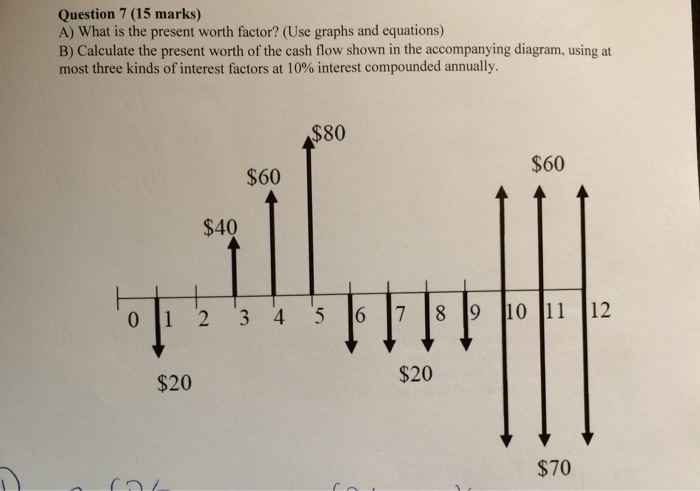 Solved A What Is The Present Worth Factor Use Graphs And