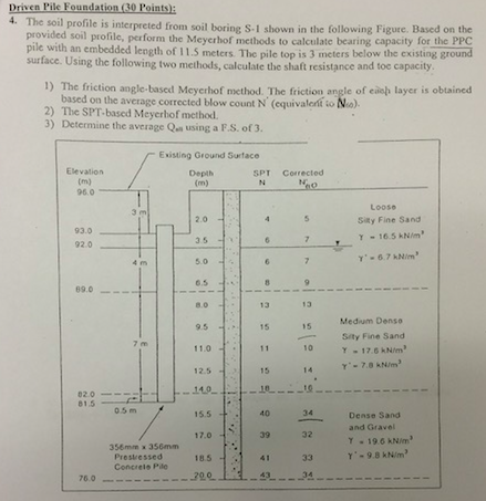 Solved Driven Pile Foundation (30 Points): 4. The soil | Chegg.com