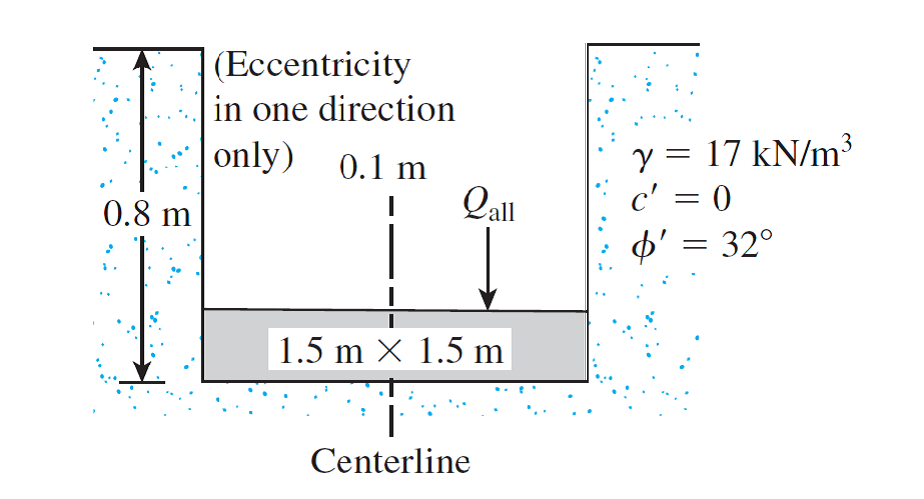 An eccentrically loaded foundation is shown in the | Chegg.com