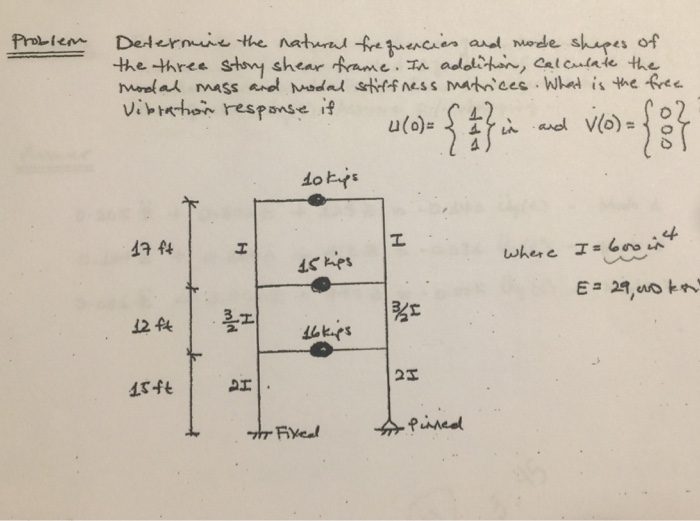 Solved Determine the natural frequencies and mode shapes of | Chegg.com