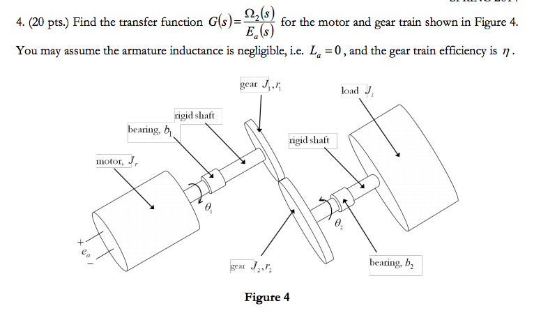 Find the transfer function G(s) = Omega2(s)/Ea(s) for | Chegg.com