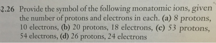 Solved Provide the symbol of the following monatomic ions, | Chegg.com