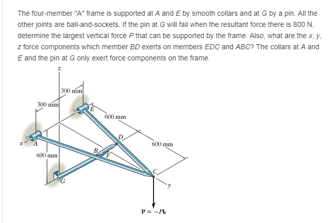 Solved The four-member "A" frame is supported at A and E by | Chegg.com