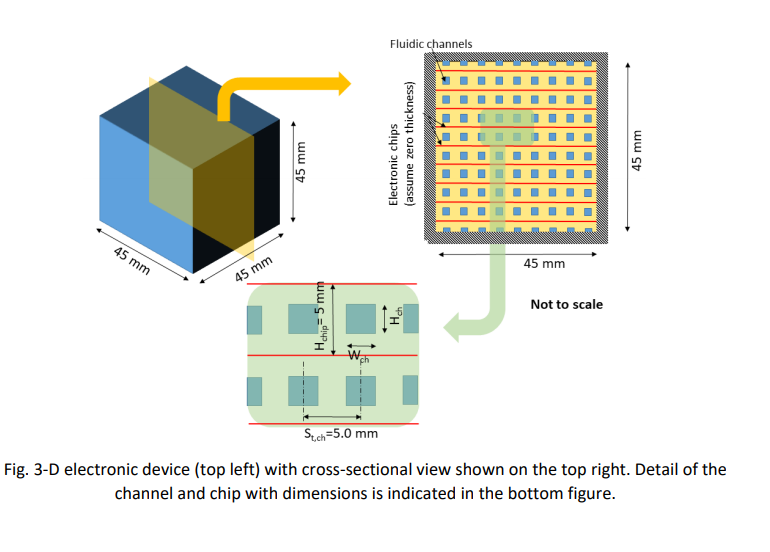The next generation of electronics chips will take on | Chegg.com