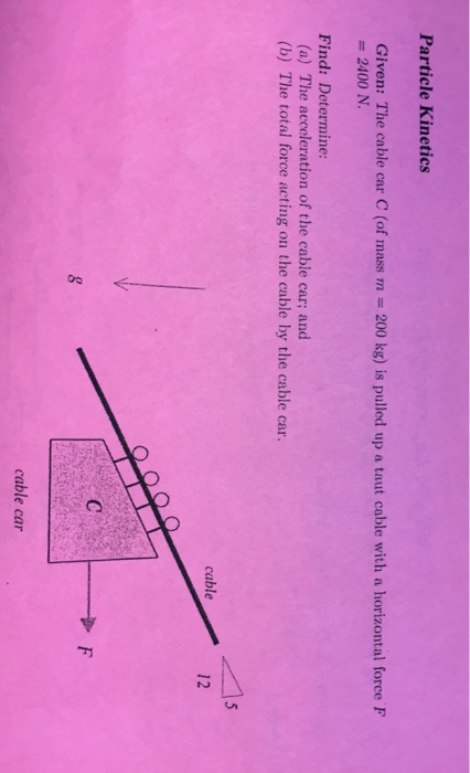 Solved Particle Kinetics Given: The cable car C (of moss m | Chegg.com