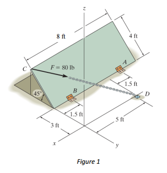 Refer to Figure 1. The hinges at A and B are | Chegg.com