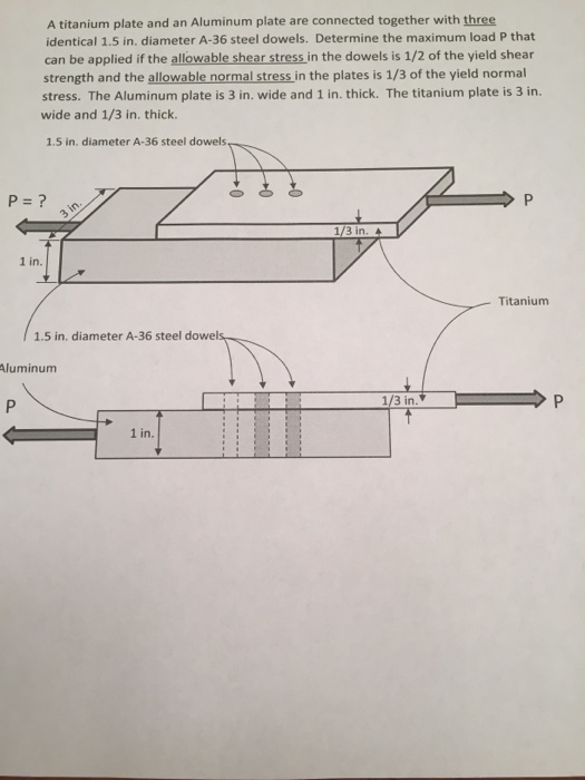 Solved Determine max load P that can be applied | Chegg.com