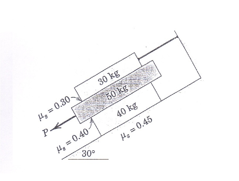 Solved The three flat blocks are positioned on a 30 degree | Chegg.com