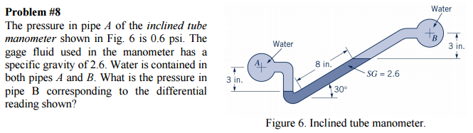 Solved The pressure in pipe A of the inclined tube | Chegg.com