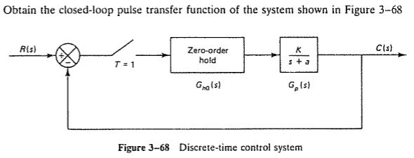 Solved Obtain The Closed Loop Pulse Transfer Function Of The