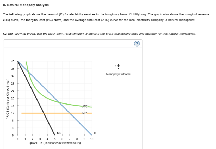 8. Natural monopoly analysis The following graph | Chegg.com