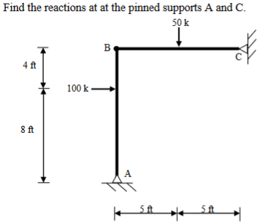 Solved Find the reactions at at the pinned supports A and C. | Chegg.com