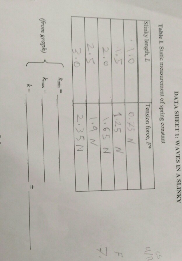 Solved DATA SLINKY SHEET 1: WAVES IN A Table L static | Chegg.com