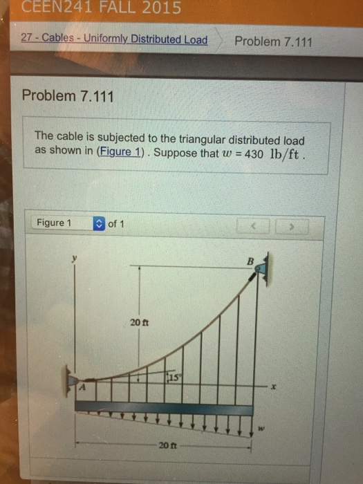 Solved The cable is subjected to the triangular distributed | Chegg.com