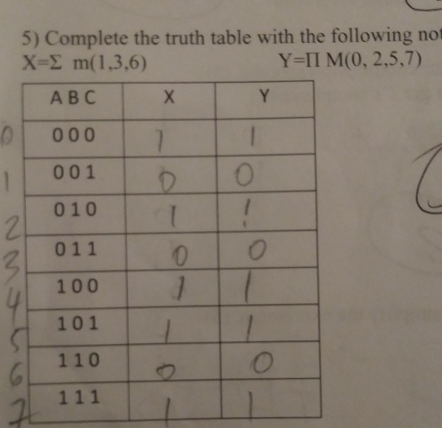 Solved 5) Complete the truth table with the following not | Chegg.com
