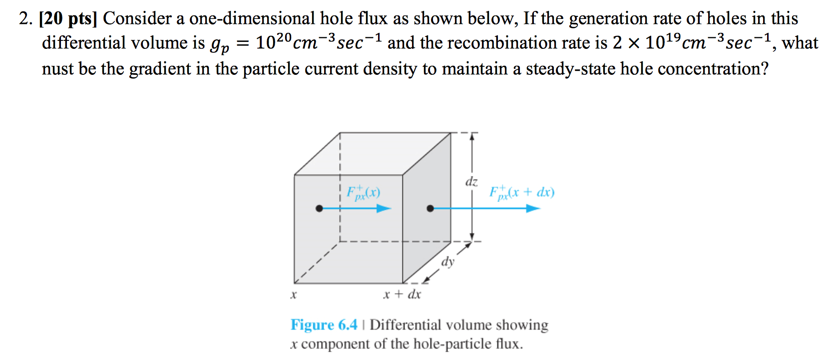 Solved Consider a one-dimensional hole flux as shown below, | Chegg.com