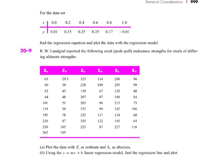 solved-find-the-regression-equation-and-plot-the-data-with-chegg